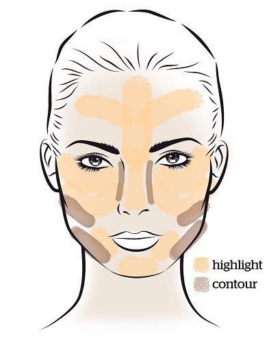 Contour For Your Face Shape Australis Cosmetics Heritage Brands