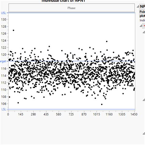 How To Remove Moving Range Limits And Center Line In Control Chart By
