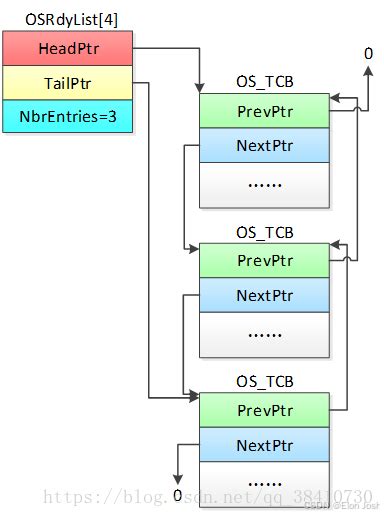 Stm32—基于hal库的嵌入式rtos多任务程序设计stm32 Rtos Csdn博客 Stm32—基于hal库的嵌入式rtos多任务程序设计stm32 Rtos Csdn博客