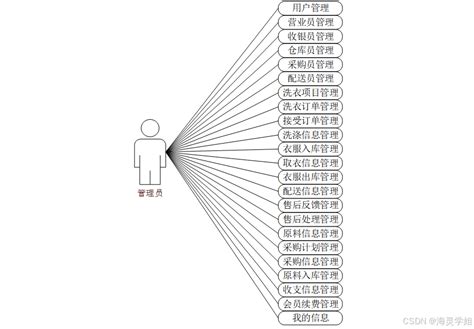 计算机毕业设计springboot洗衣店管理系统 基于spring Boot的洗衣店智能管理系统设计与实现 Spring Boot框架下的洗衣