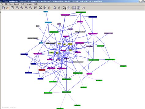1 the class interaction graph shows classes and interface nodes and