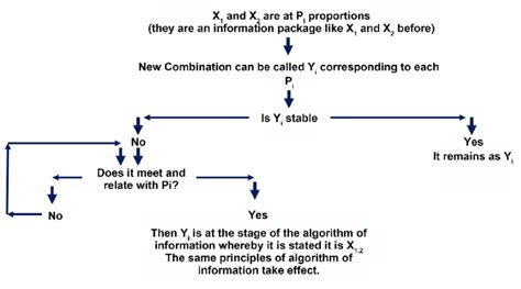 Algorithm Of Continuity Download Scientific Diagram