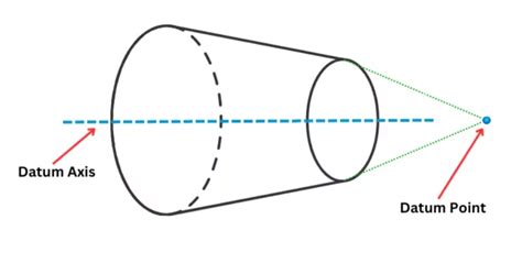 Gdandt Datum Explained Types Uses And Key Applications