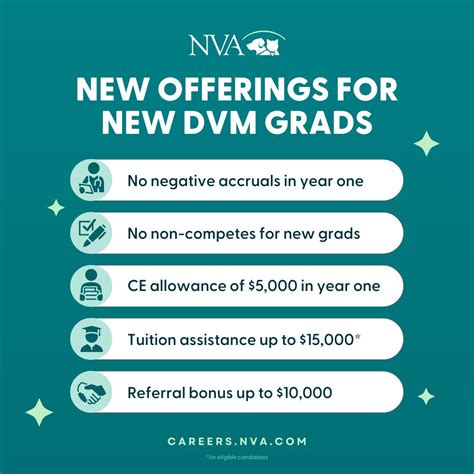 Dvm Veterinarian Graduate Grad Vetmed Veterinarymedicine