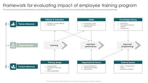 Framework For Evaluating Impact Of Employee Training Program Download Pdf