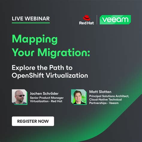 redhatopenshift kubernetes openshiftvirtualization veeam software