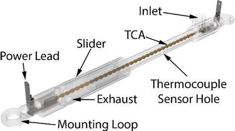 Figure 1 From Thermal Modeling And Characterization Of Twisted Coiled