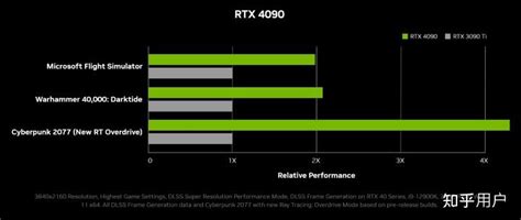 Rtx 40 显卡从三星 8nm 升级台积电 5nm，升级后的显卡性能怎样？ 知乎