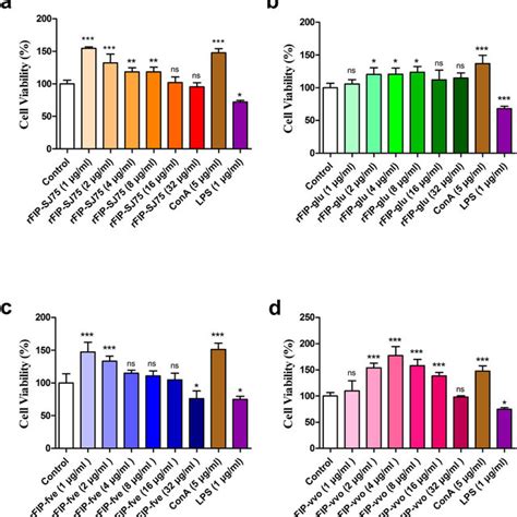 The Sequence Alignment Secondary Structure Prediction And Structure Download Scientific