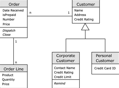 How Many Diagrams In Uml Wiring Work