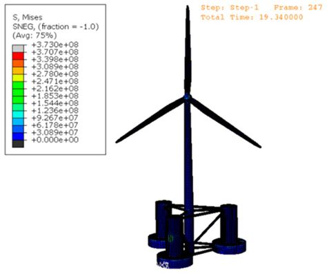 The Dynamic Response Of A Floating Wind Turbine Under Collision Load Considering The Coupling Of