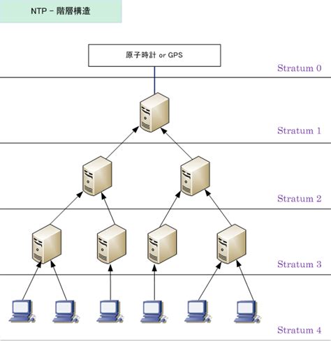 ネットワークスペシャリスト合格に役立ちそうな情報纏め Network Qiita
