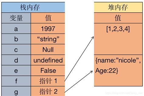 Python 赋值、浅拷贝、深拷贝的区别 最大的敌人是自律 博客园