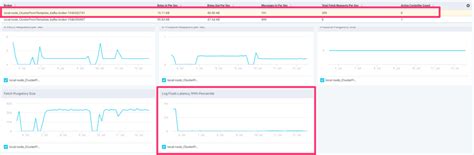 Monitoring And Optimizing Kafka Applications
