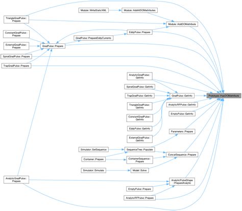Jemris Prototype Class Reference