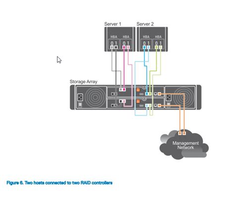 Moving Hyperv Failover Cluster To New Storage Virtualization