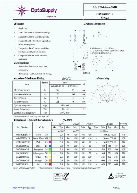 Osxx0805c1e Vera18503953pdf Datasheet Download Ic On Line