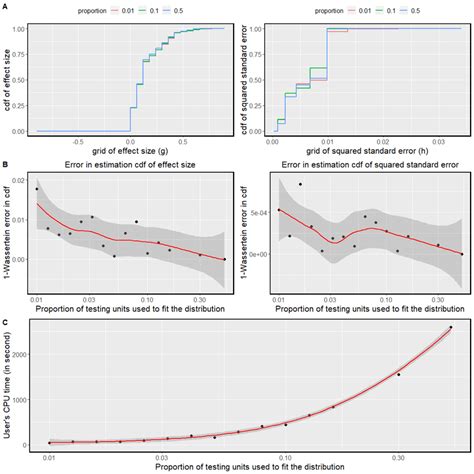How Does Random Subsampling Influence Estimation Accuracy And Download Scientific Diagram