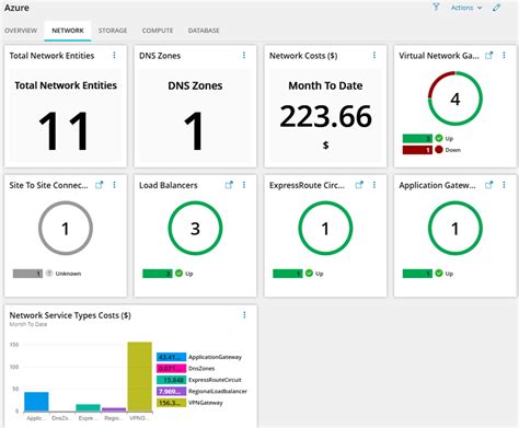 Solarwinds Observability Self Hosted And Orion Modules — Release Candidate Version 2025 4 Is Now