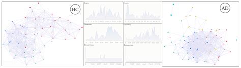 Multi Netvis Visual Analytics For Multivariate Network