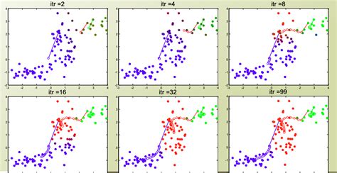 ml [8] k means clustering and guassian mixture model 2