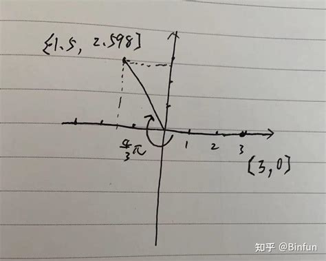离散傅里叶变换的衍生，负频率、fftshift、实信号、共轭对称 知乎