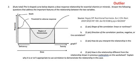 Solved 2 Outlier 8 Pts Total The U Shaped Curve Below