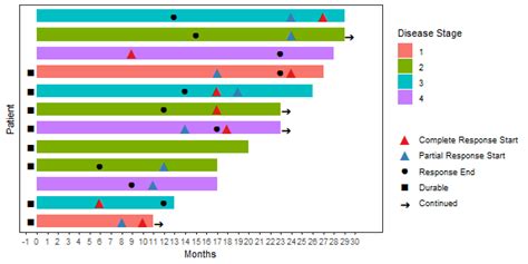 Ggplot2画泳道图箭头如何显示 腾讯云开发者社区 腾讯云