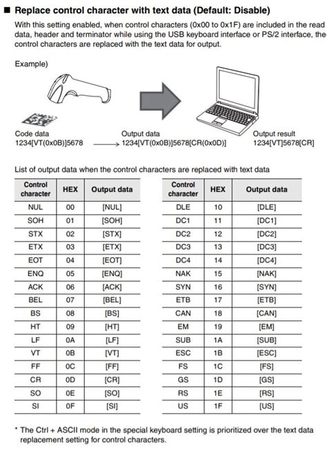 barcode scanner connected to unistream does not work in unilogic