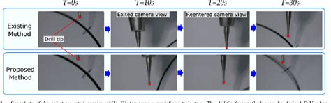 Figure 4 From Autonomous Field Of View Adjustment Using Adaptive Kinematic Constrained Control