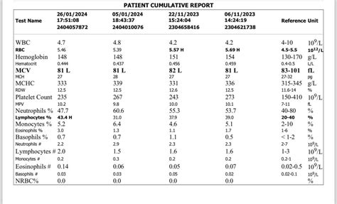Low Mcv Levels R Anemic