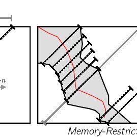 The antidiagonal length is í µí í µí í µí í µí H V The
