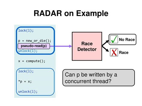 Ppt Radar Dataflow Analysis For Concurrent Programs Using Datarace