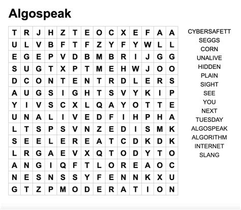 Algospeak And Challenges For Content Moderation Cybersafett