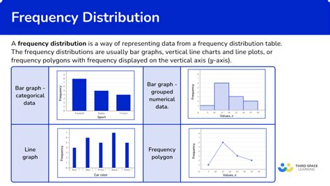 Frequency Distribution Math Steps Examples And Questions