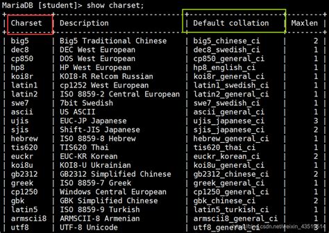 Mysql第一弹之 库操作命令mysql H Uroot P P Csdn博客