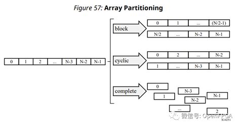 从FPGA说起的深度学习八 数据并行性 FPGA 开发圈