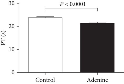 Prothrombin Time Pt A And Activated Partial Thromboplastin Time B