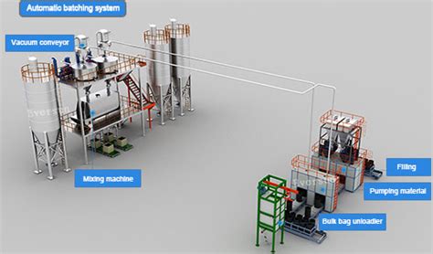 Automatic Batching System Line Eversunsieving Machine