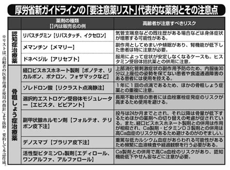高齢者の「多剤服用」が深刻、厚労省発表の画期的報告書｜newsポストセブン