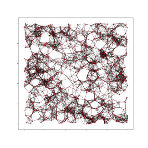 Eigenvalue Distribution Of The Laplacian Matrix Of Erdős Rényi Random