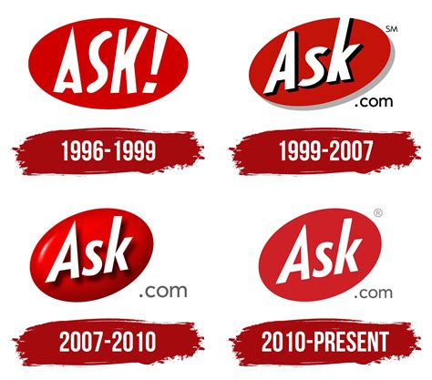 Ask Logo Symbol Meaning History PNG Brand