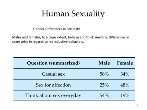 Ppt Misunderstanding Evolutionary Theory And Psychology Powerpoint Presentation Id2237233