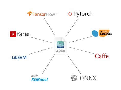 Pytorch To Quantized Onnx Model Did You Find That Your Model Is Too