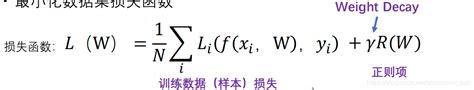 深度学习——损失函数及优化改进图像分类损失函数 Csdn博客