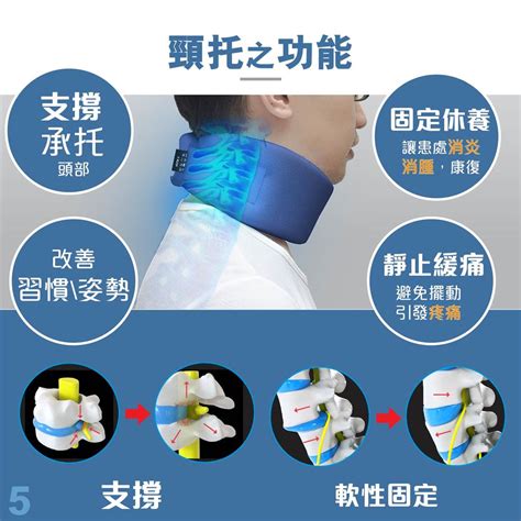 Medex Neck pain neck brace cervical syndrome 頸痛 頸椎綜合症 頸部扭傷 護頸