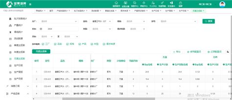 内测BUG 7518 月度达成率赋码推送工厂数据完工C33 6 97月份生产1万获取了需求来源但是月度达成率列表内货号C33 6