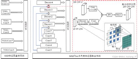 毕业设计：基于深度学习的绝缘子缺陷检测系统 人工智能绝缘件缺陷识别系统 Csdn博客