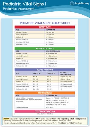 Vital Signs Chart Normal Ranges