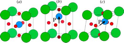 Figure 1 From Electric Field Control Of Phonon Angular Momentum In Perovskite Batio 3